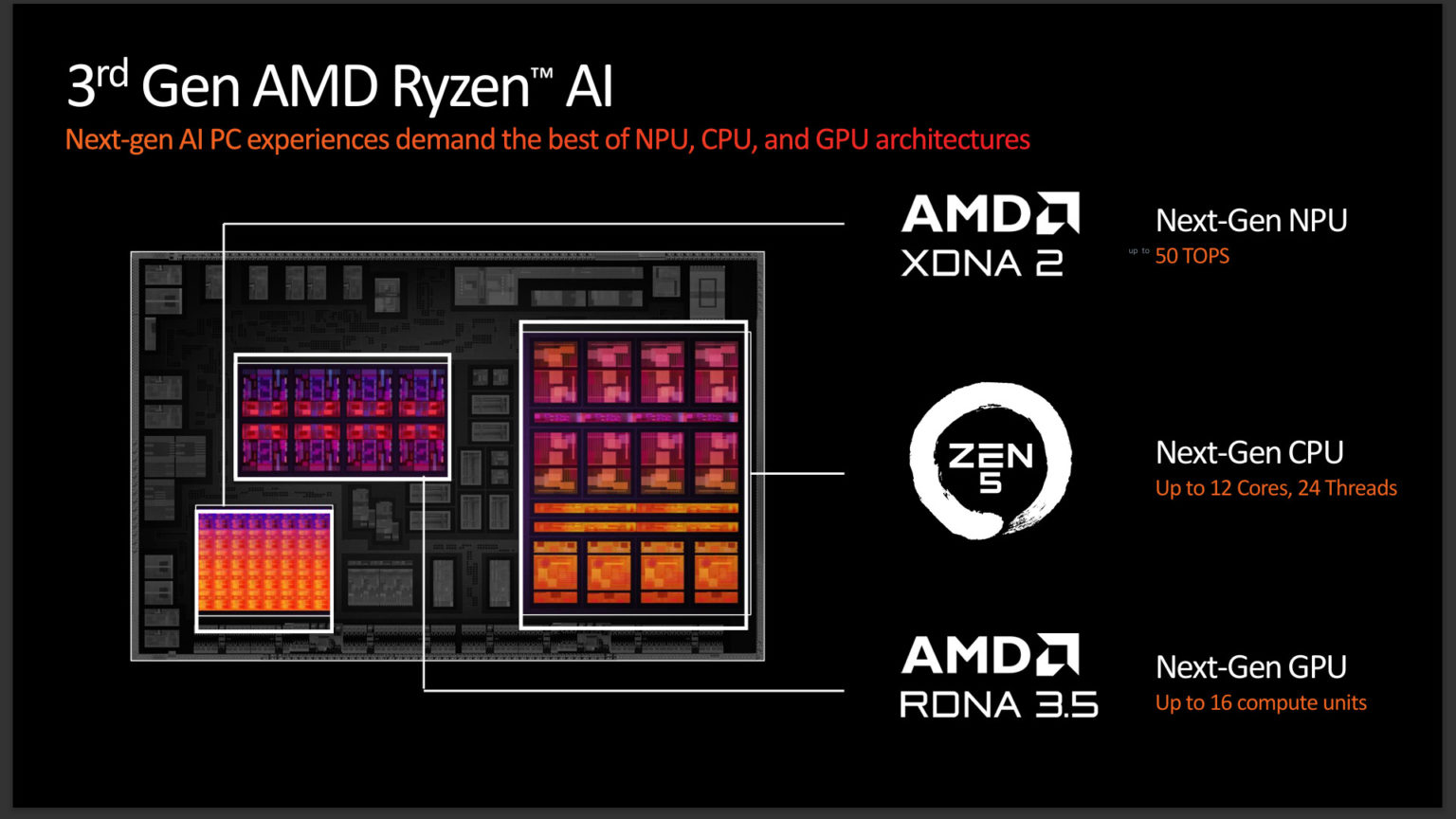 新命名 AMD Ryzen AI 300 系列處理器 NPU 50 TOPS 運算效能 7 月推出 | XFastest News
