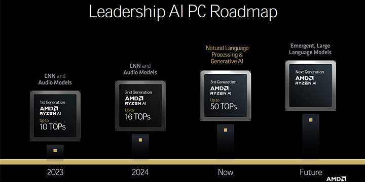 AMD Ryzen AI 9 HX 370 筆電處理器效能技壓 Intel 與 Qualcomm | XFastest News