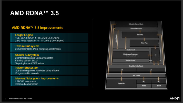 AMD 釋出更多 Zen 5 架構升級細節與 Strix Point / Granite Ridge SoC 資訊 | XFastest News