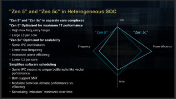 AMD 釋出更多 Zen 5 架構升級細節與 Strix Point / Granite Ridge SoC 資訊 | XFastest News