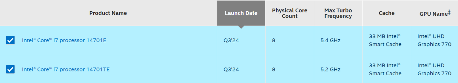 Intel 推出嵌入式去 E-Core 的 i9-14901KE 系列處理器 | XFastest News