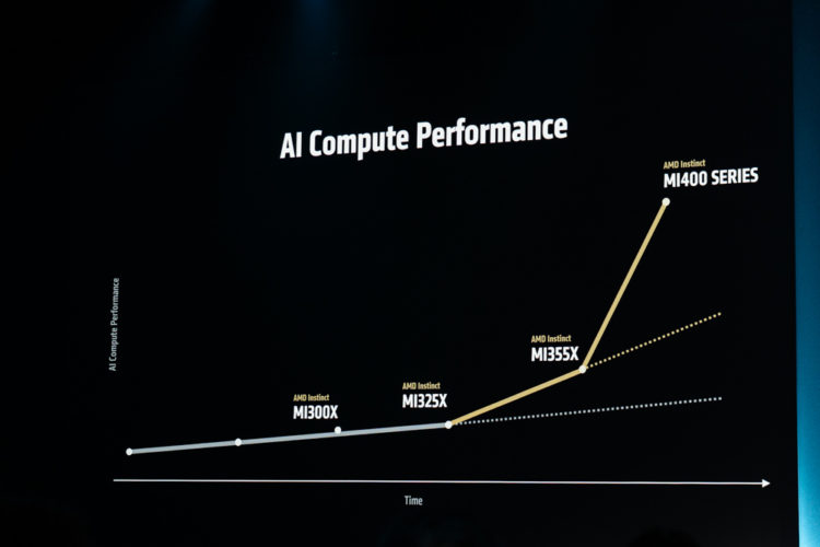 AMD 2026 將推出 Helios 機櫃採用 2nm Zen 6 EPYC 處理器與 Instinct MI400 加速器 ...