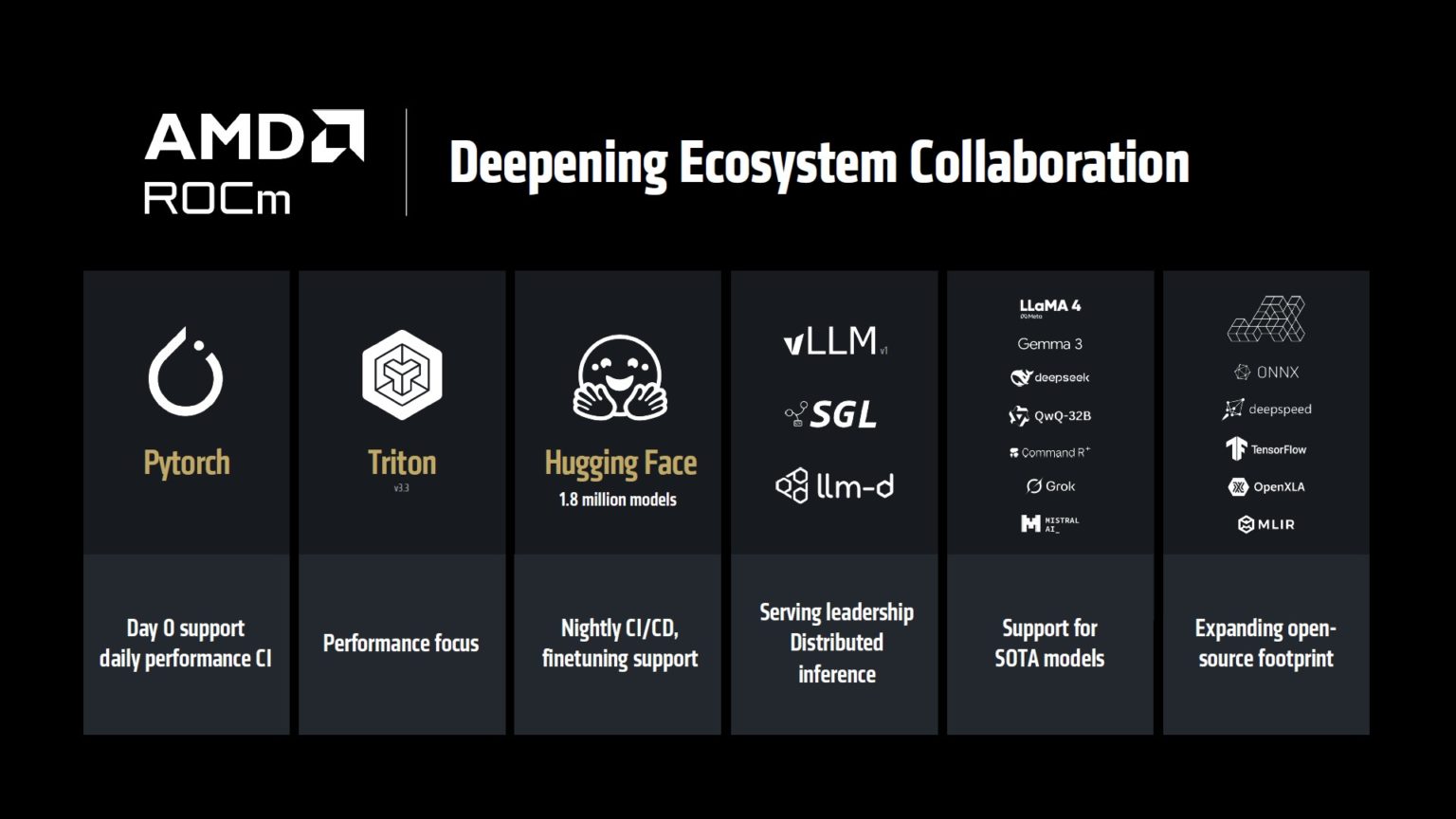 AMD ROCm 登入 Windows 從筆電 PC 到工作站與雲端加速 AI 發展與開發 | XFastest News