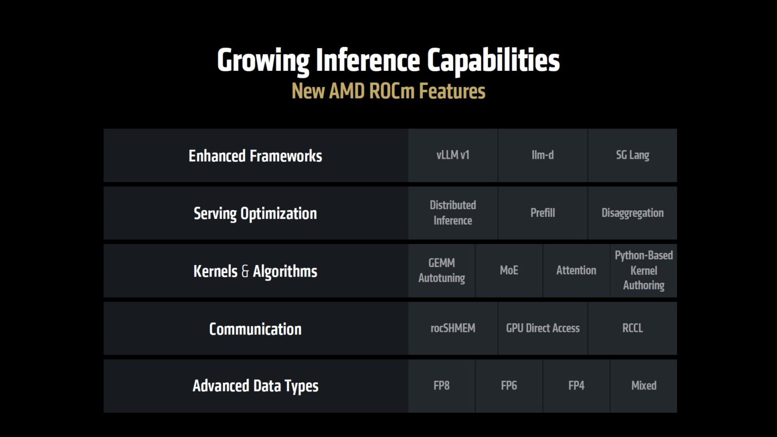 AMD ROCm 登入 Windows 從筆電 PC 到工作站與雲端加速 AI 發展與開發 | XFastest News