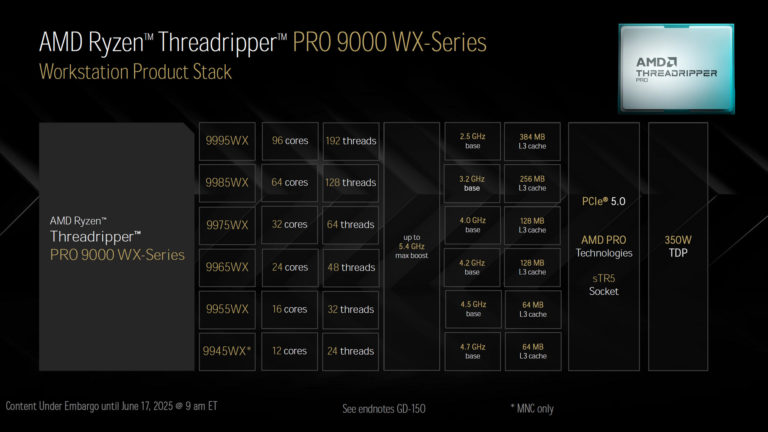 霸主更新！AMD 推出 Ryzen Threadripper 9000 與 PRO WX 系列 HEDT 工作站處理器 | XFastest News